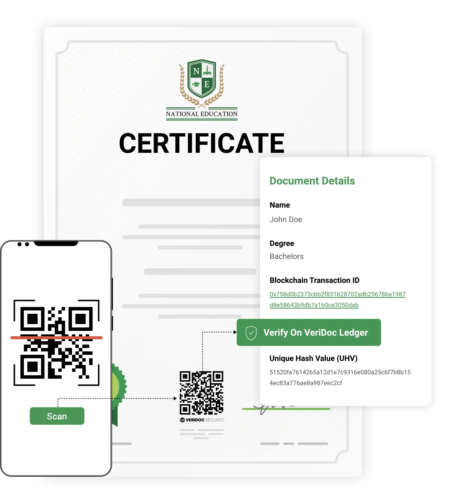 Storing And Verifying Certificates Made Easiar With Veridoc Certificates